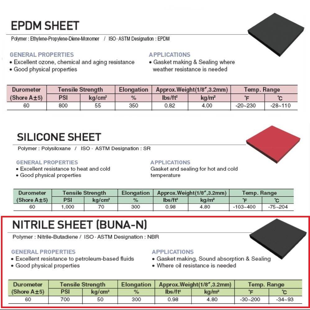 NBR Rubber Sheet Nitrile Buna-N Rubber Sheet 4mm Thick 1.2m Width ...