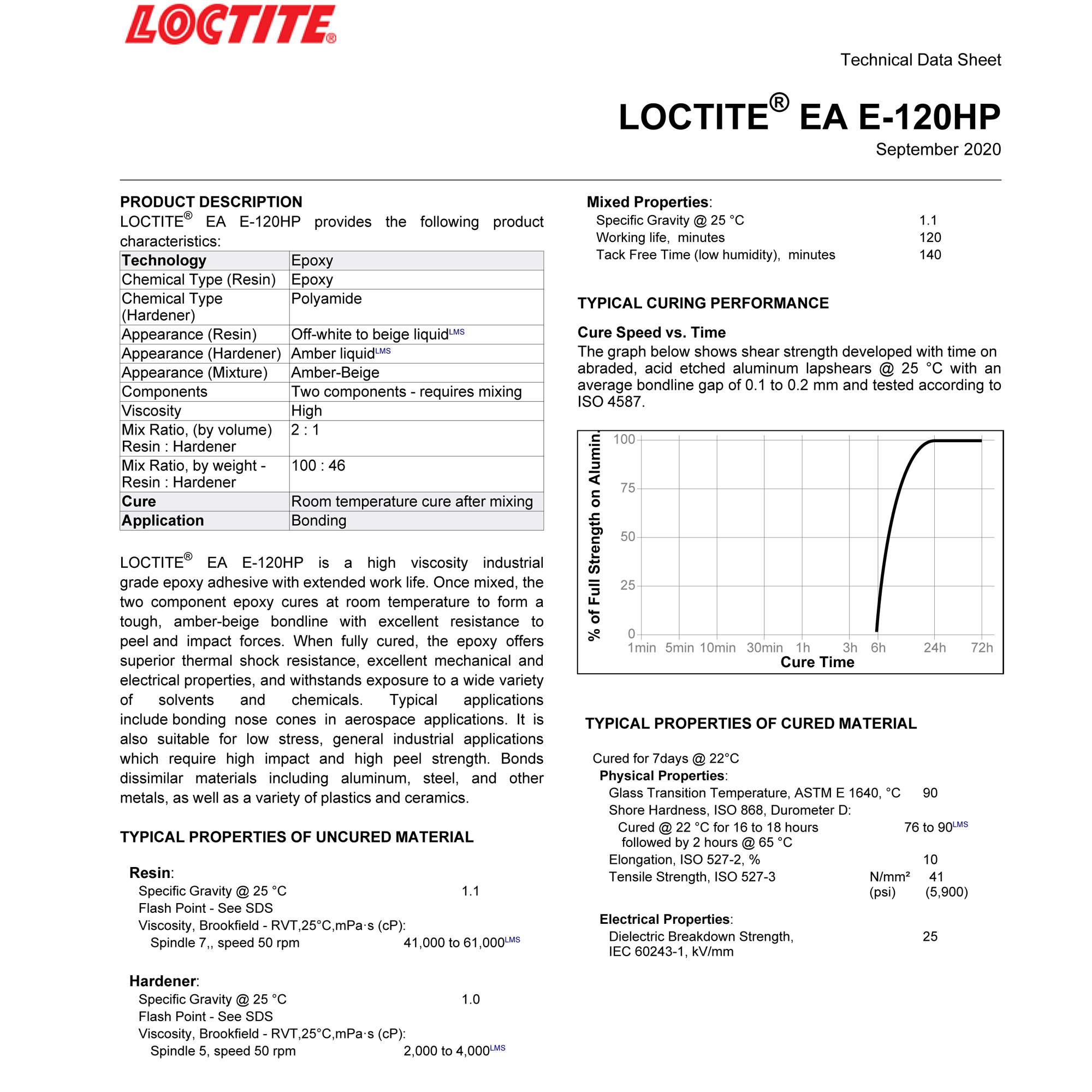 Loctite EA E-120HP Hysol Epoxy Adhesive High Strength Bonding Metal ...