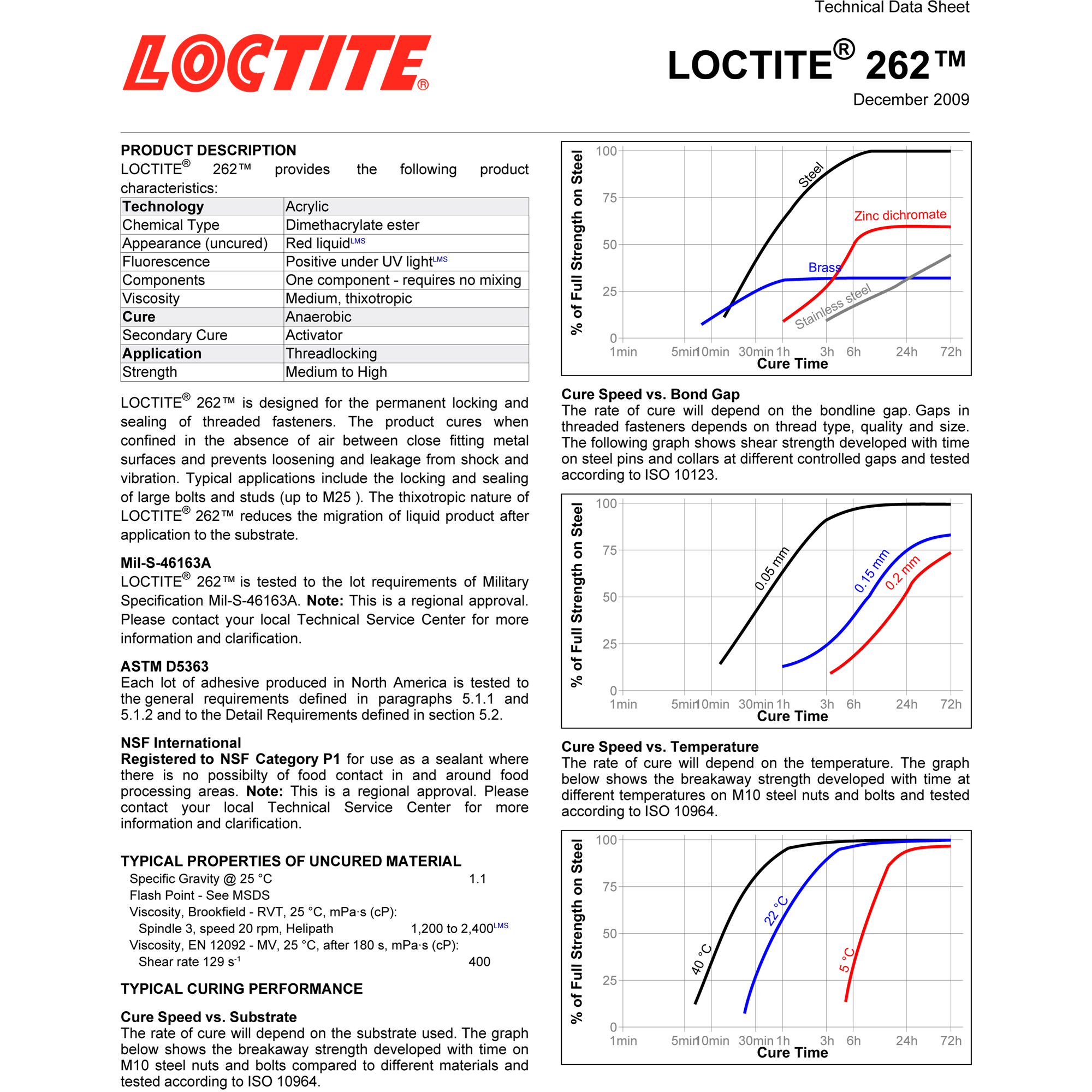 Henkel Loctite 262 Acrylic Anaerobic Threadlocker Red 50 mL Bottle